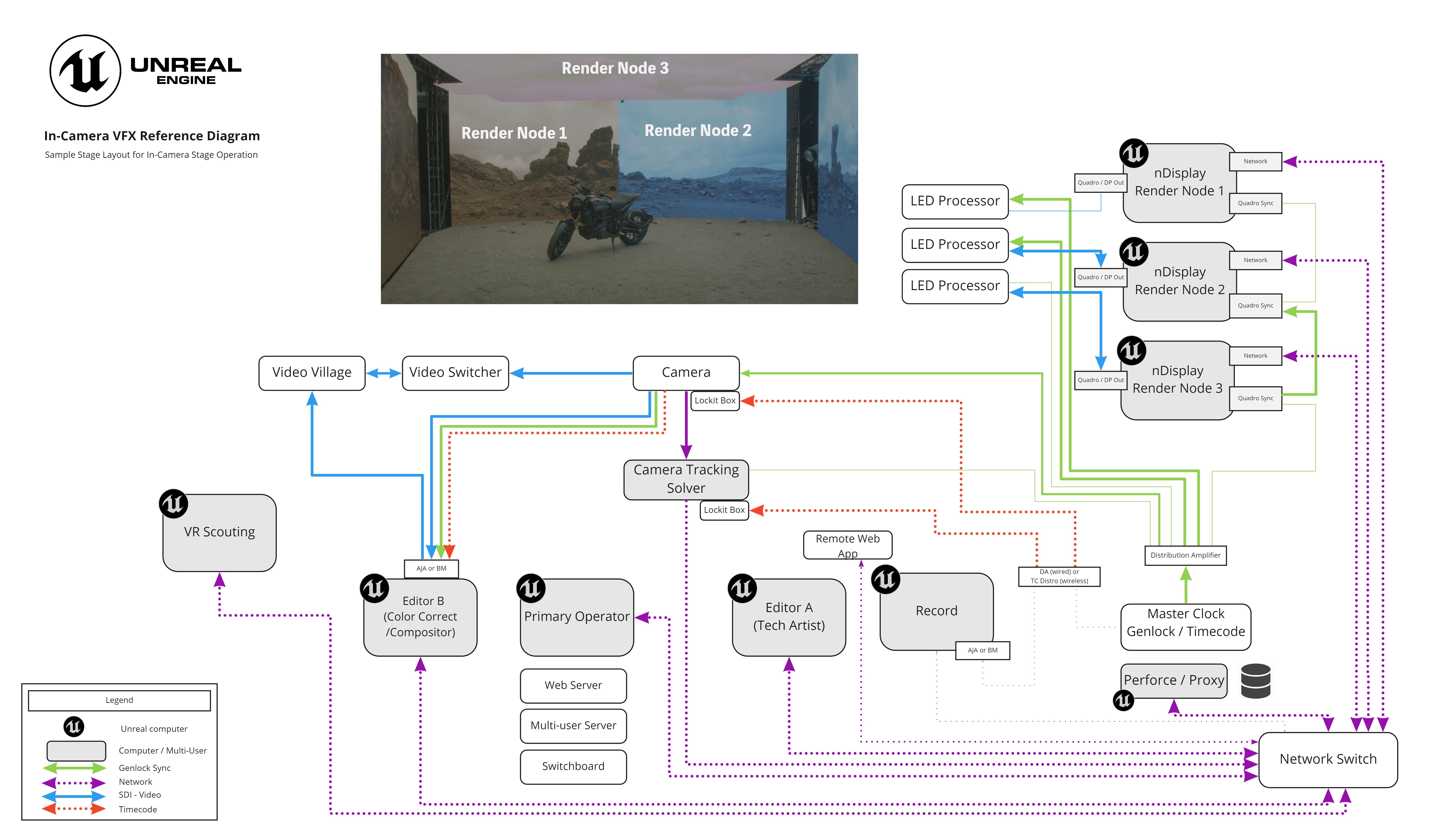 In Camera VFX Recommended Hardware Unreal Engine 4 27 Documentation